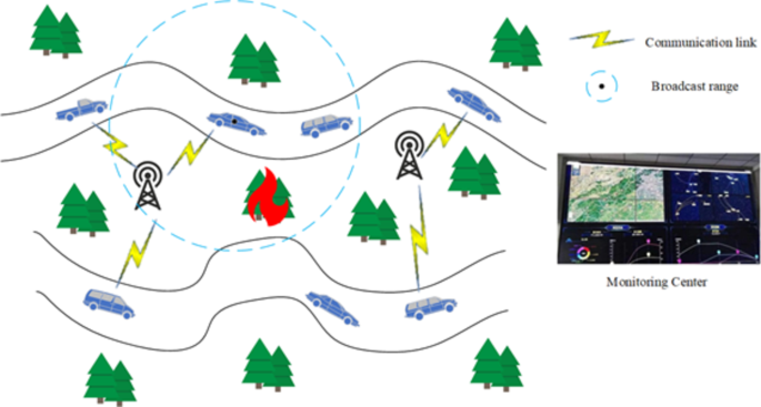 Research on forest fire information propagation model based on IoV ...