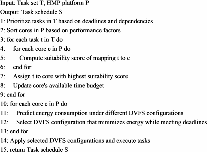 Energy efficient task scheduling for heterogeneous multicore processors ...