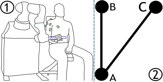 A muscle synergy-based method to improve robot-assisted movements ...