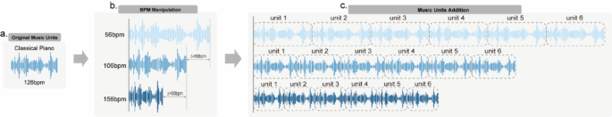 Music tempo modulates emotional states as revealed through EEG insights ...
