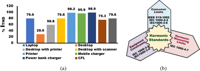 Enhancement of power quality in grid-connected systems using a predictive direct power ...