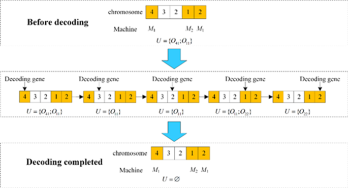An improved scatter search algorithm for solving job shop scheduling problems with parallel ...