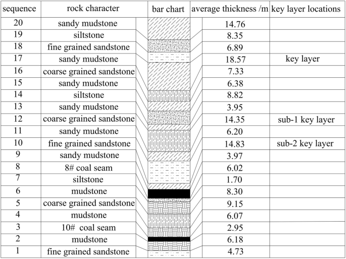Study of the influence of coal column width on the stress-fracture ...