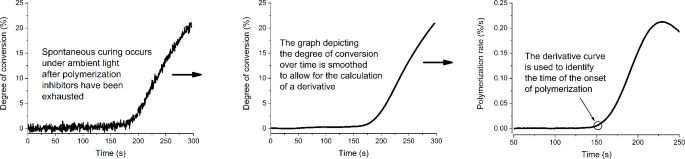 Comparing ISO 4049 and Fourier-transform infrared spectroscopy for ...