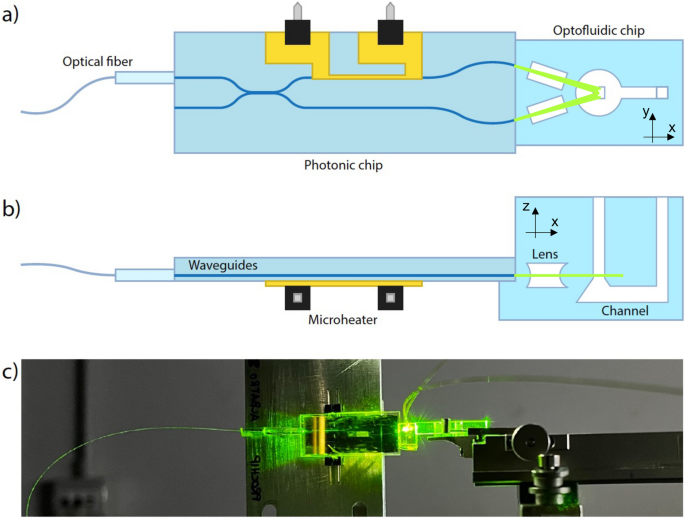 Femtosecond laser microfabrication of a fully-integrated optofluidic ...