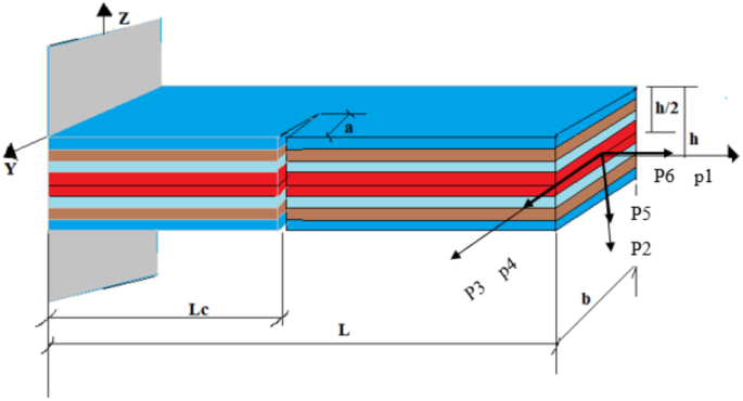 Numerical and experimental study of the effect of an edge crack on the ...