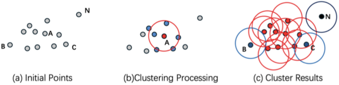 A data driven approach to urban area delineation using multi source ...