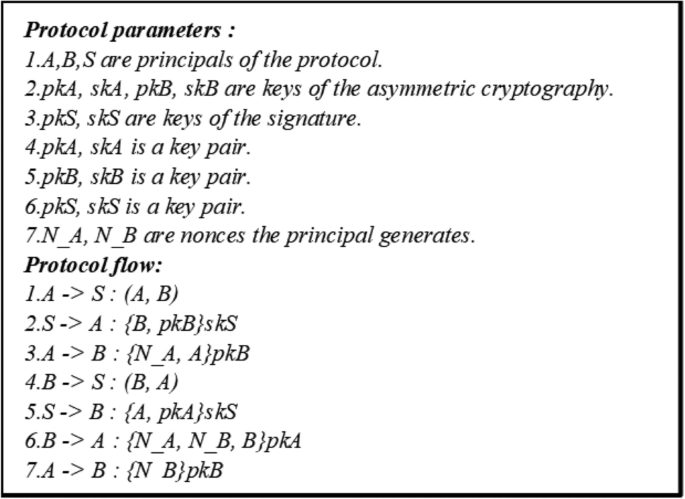 Constructing formal models of cryptographic protocols from Alice&Bob style specifications via ...