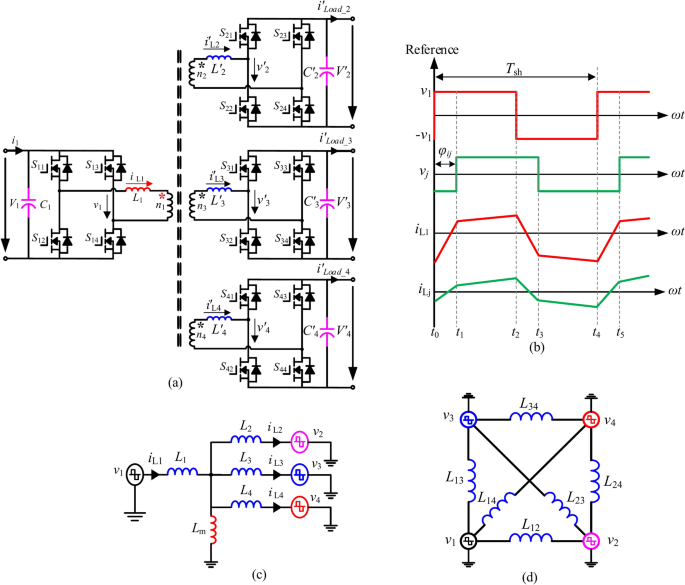 Model predictive control for quad active bridge DC-DC converter for ...