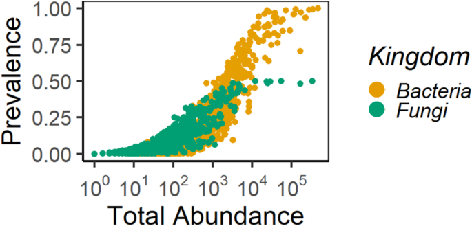 DNA metabarcoding and its potential in microbial risk assessment in ...