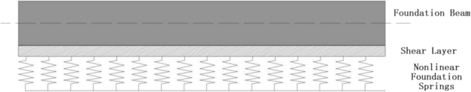 Study on longitudinal nonlinear deformation of adjacent existing ...