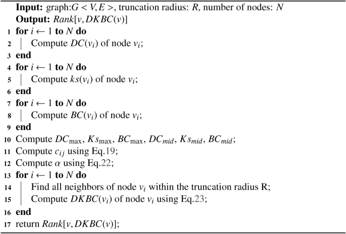 Influential nodes identification for complex networks based on multi ...