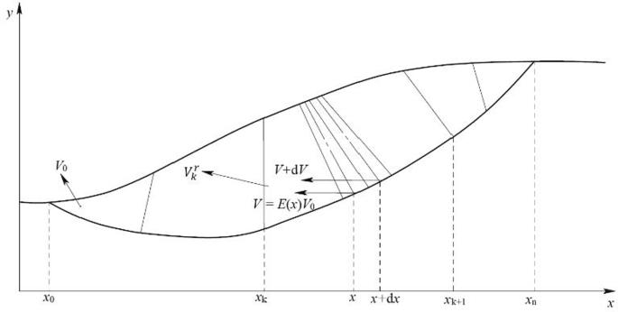 Seismic slope permanent displacement calculation based on improved ...