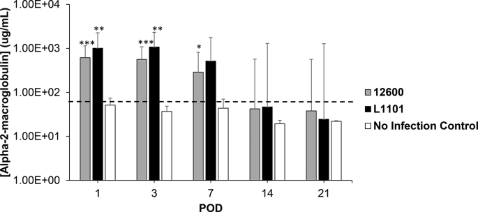 Immune response against antibiotic-resistant and antibiotic-sensitive ...