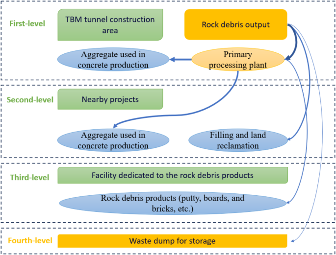 Research on recycling value grading and real-time perception of rock ...
