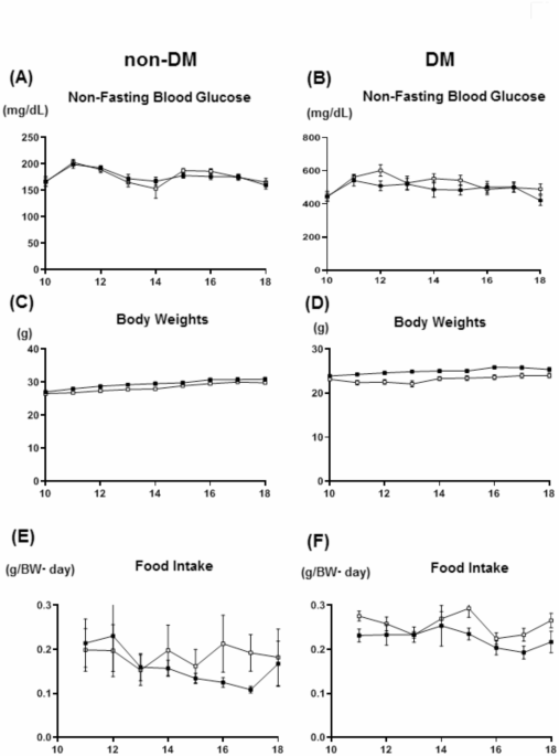 Blocking mineralocorticoid signaling with esaxerenone reduces ...