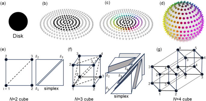 Computing Euler characteristic of $${N}$$ -dimensional objects via a ...