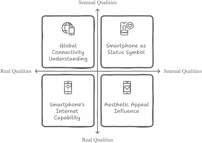 A computational approach to understanding the interaction of ...