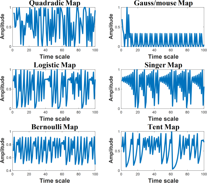 Fractal and chaotic map-enhanced grey wolf optimization for robust fire detection in deep ...