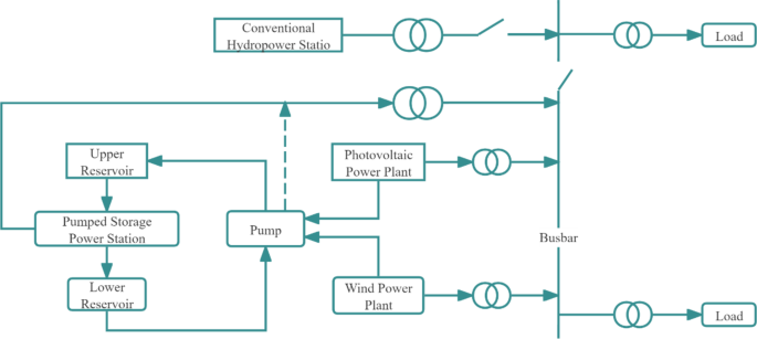 Feasibility and case studies on converting small hydropower stations to ...
