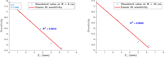 Optimizing positron emission tomography for accurate plant imaging ...