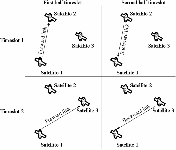 Assignment of hybrid laser and microwave inter-satellite links for ...