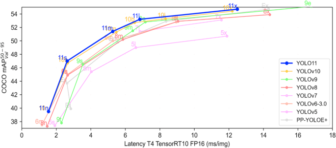 Application of the YOLOv11-seg algorithm for AI-based landslide detection and recognition ...