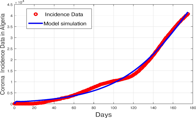 A comparative study of deterministic and stochastic computational ...