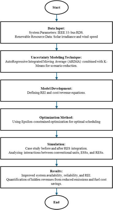 A holistic approach to enhance reliability and profitability through ...