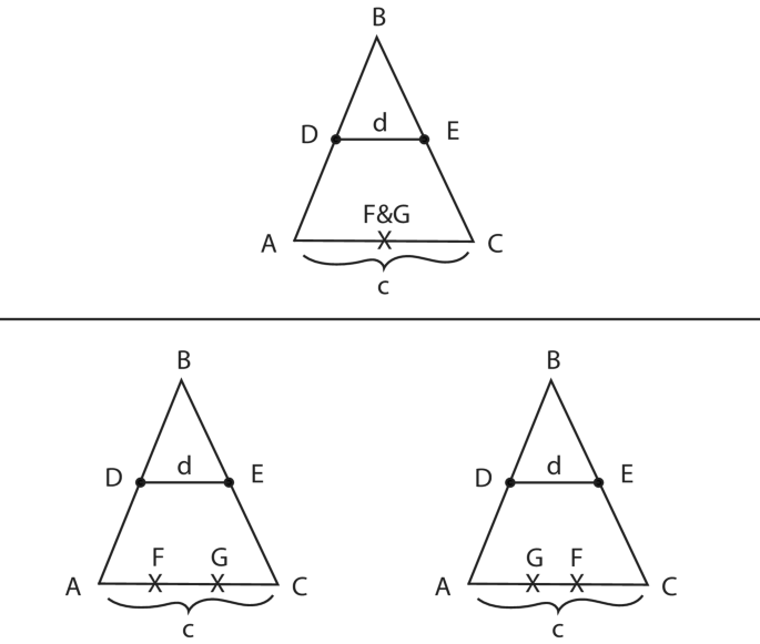 Visual outdoor space perception | Scientific Reports