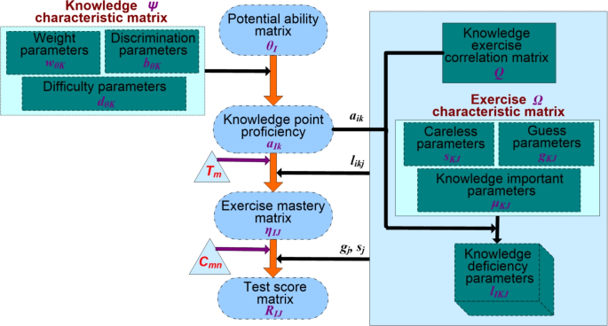 A personalized recommendation algorithm for English exercises ...