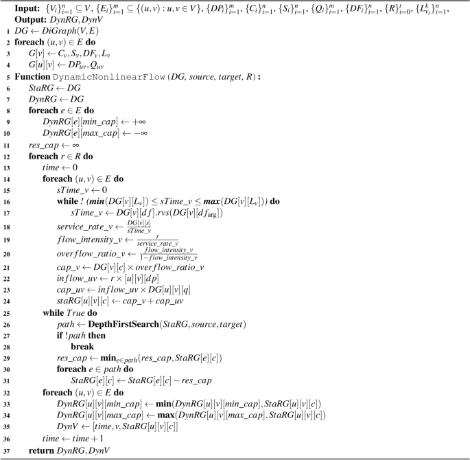 A dynamic nonlinear flow algorithm to model patient flow | Scientific ...