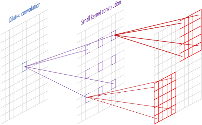 A lightweight large receptive field network LrfSR for image super ...