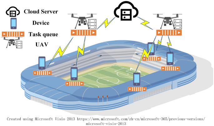 Efficient dynamic task offloading and resource allocation in UAV ...