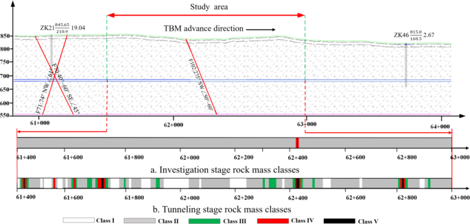 Tunnel face rock mass class rapid identification based on TBM ...