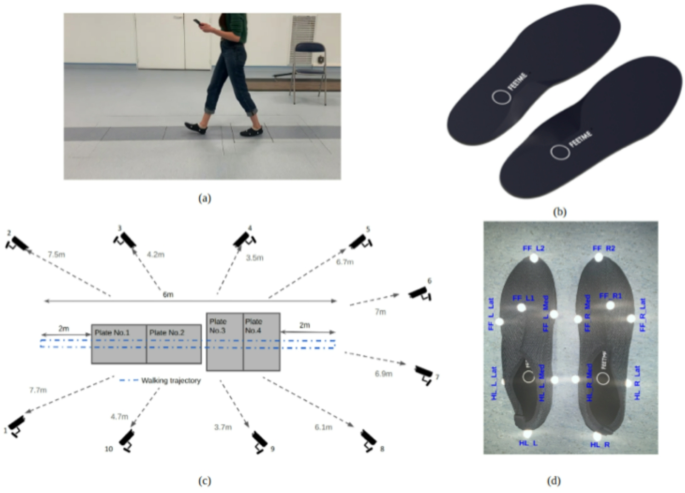 Comparison of feetme insoles with a motion capture system coupled to ...