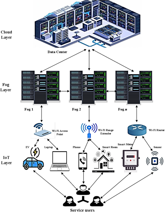 EcoTaskSched: a hybrid machine learning approach for energy-efficient task scheduling in IoT ...