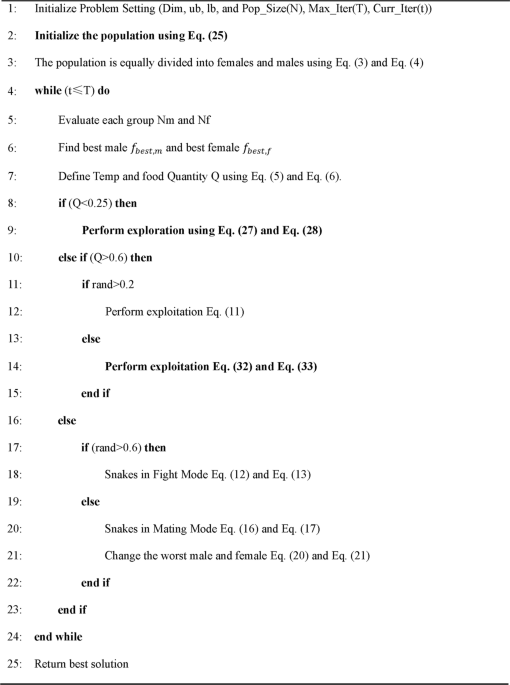A UAV path planning algorithm for bridge construction safety inspection in complex terrain ...