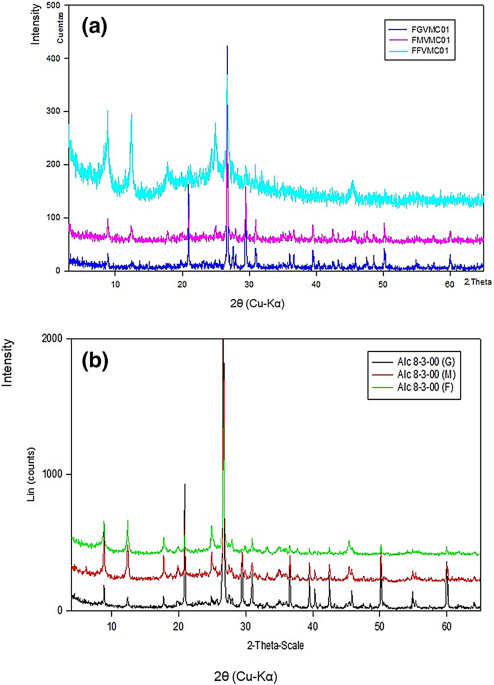 Quantitative determination of the mineral content of settleable ...