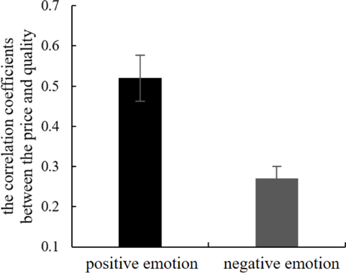 The impact of emotion valence and scarcity on the price-quality effect ...