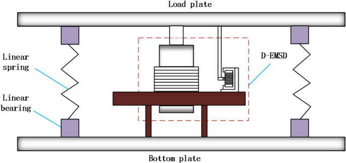 Dynamic performance of quasi-zero-stiffness isolator with displacement ...