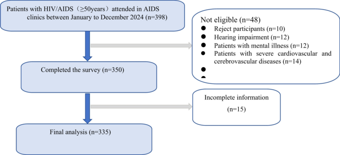 Analysis of risk factors of social frailty in older adults living with ...