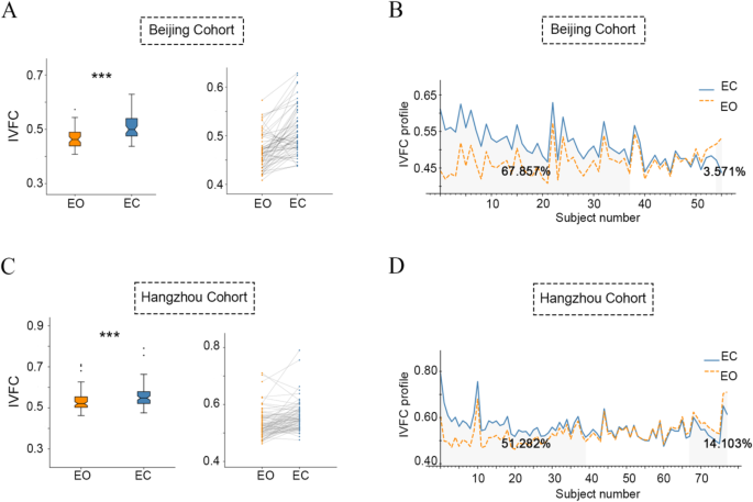 Enhanced individual difference of functional brain network induced by ...