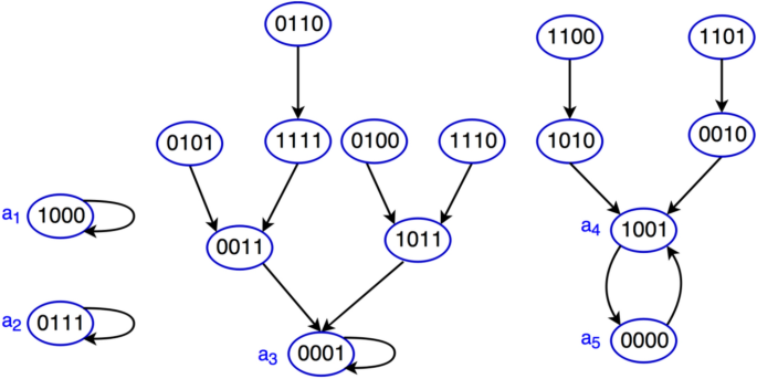 Global stabilization of Boolean networks with applications to biomolecular network control ...