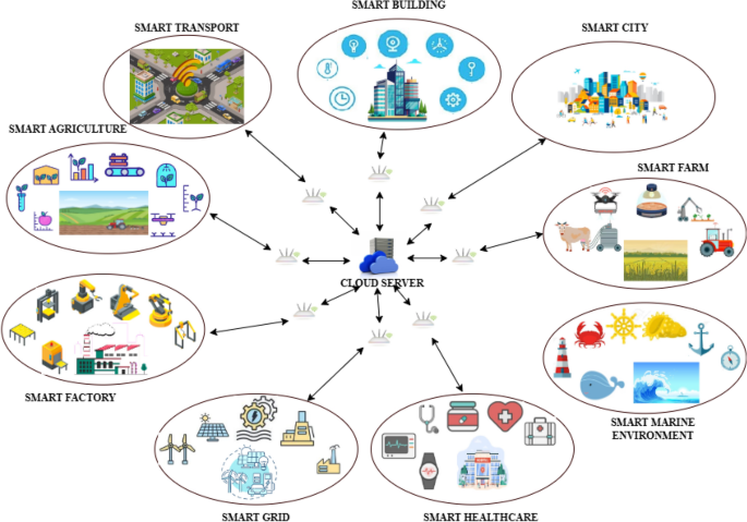 MetaStackD A robust meta learning based deep ensemble model for ...