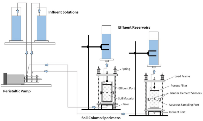 Effect of natural carbonates on microbially induced calcite ...