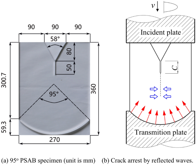 Effect of loading rate and arc boundary on dynamic crack arrest ...