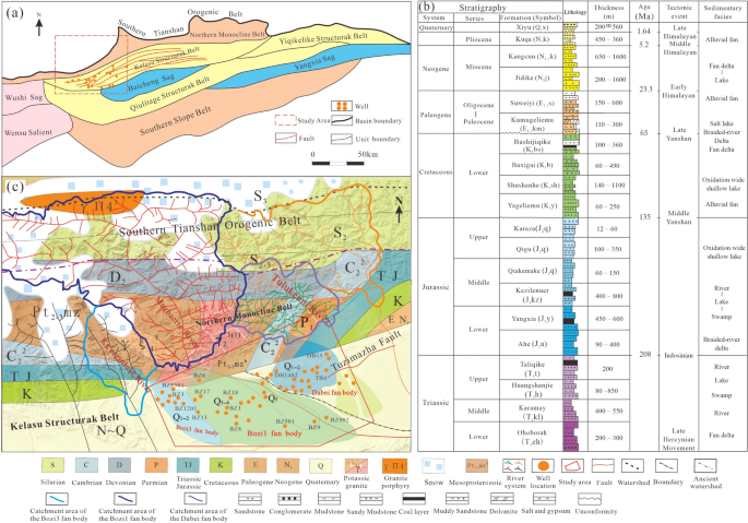 Classification of compaction degree in shallowly buried extremely thick ...