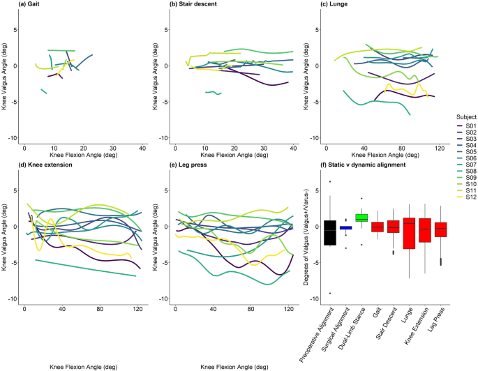 Implant placement parameters are associated with post operative dynamic ...