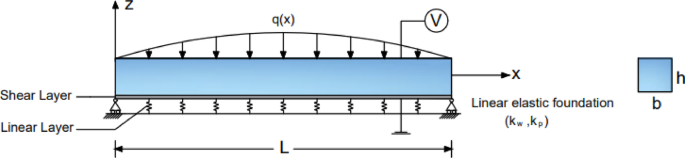 Bending and vibration behavior of functionally graded piezoelectric ...